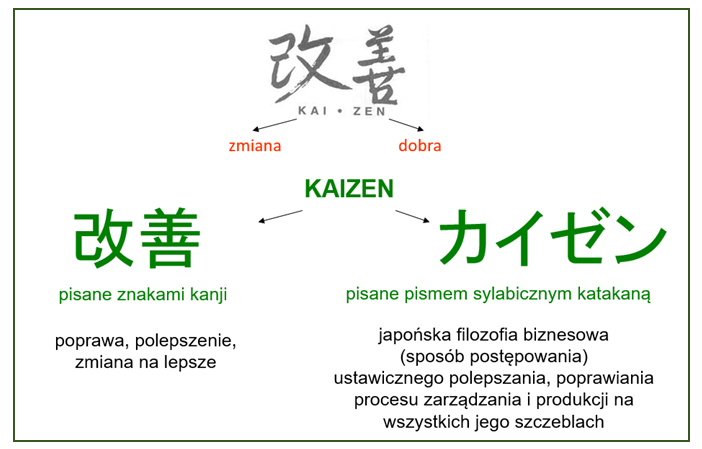 Filozofia Kaizen | rynkidnia.pl